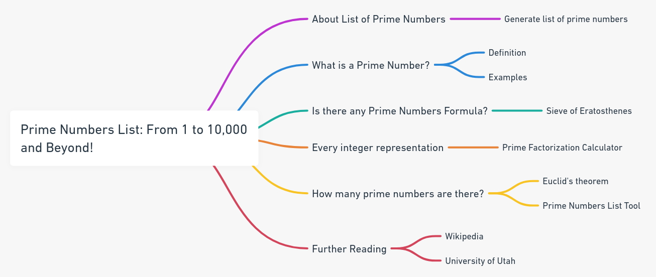 List Of Prime Numbers From 1 To 600